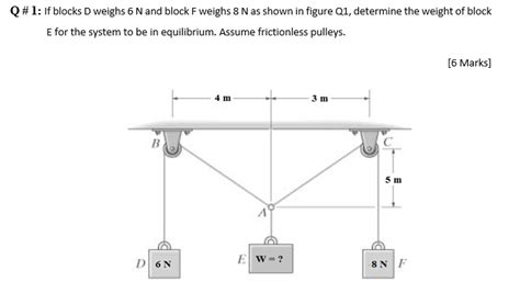 Solved Q If Blocks D Weighs N And Block F Weighs N Chegg