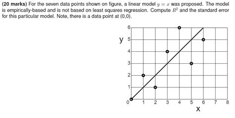Solved Marks For The Seven Data Points Shown On Figure Chegg