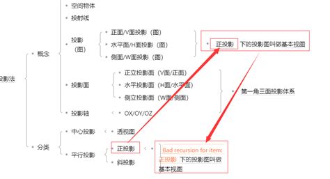 【bug】块引用bad Recursion For Item Bug反馈 Roamedit官方论坛