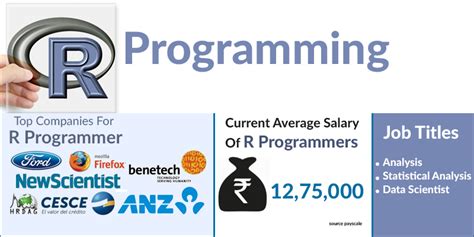 Intellipaat Interview Questions