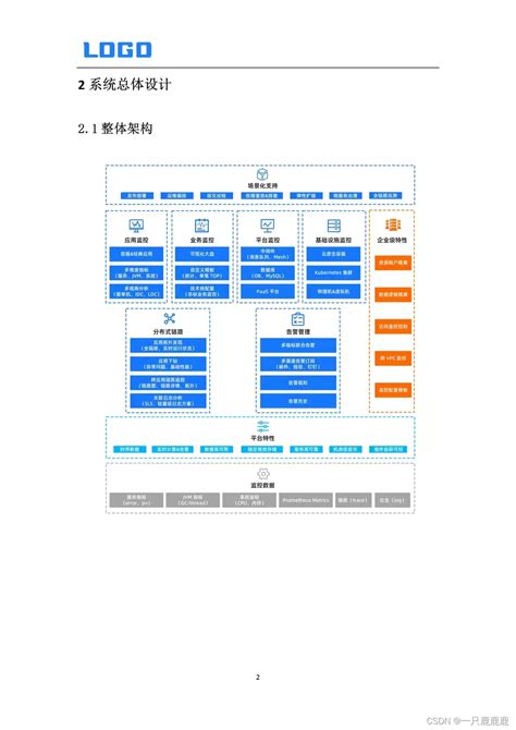 软件系统概要设计说明书（实际项目案例整理模板套用）软件概要设计模板 Csdn博客