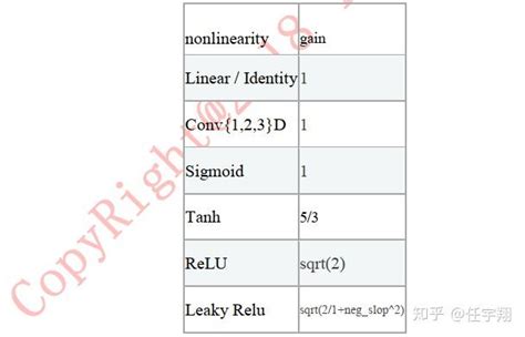 权重初始化 知乎