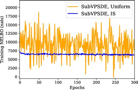 Table 4 From Score Based Generative Modeling In Latent Space Semantic