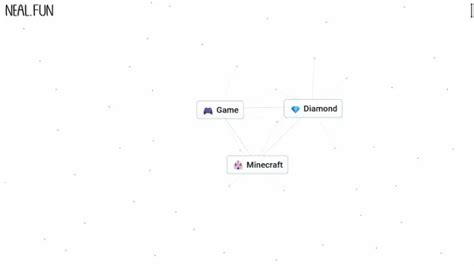Comment Créer Minecraft Dans Infinite Craft Gamingdeputy France