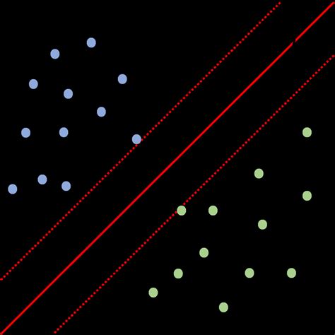 Hyperplanes In Svm A Hard Margin B Soft Margin Download Scientific Diagram