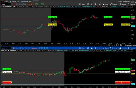 Premarket After Market For Thinkorswim Usethinkscript Community