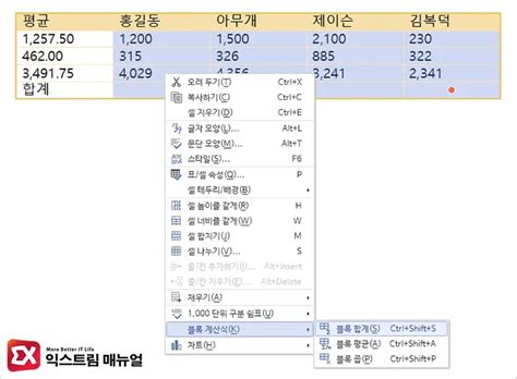 한컴오피스 한글 표에서 계산식 사용 방법 익스트림 매뉴얼