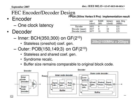 Project IEEE P Working Group For Wireless Personal Area Networks WPANs Submission Title