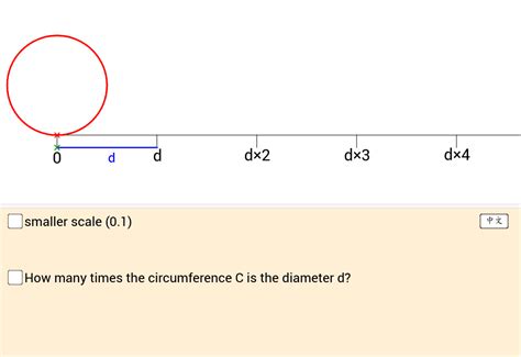 Circumference Geogebra