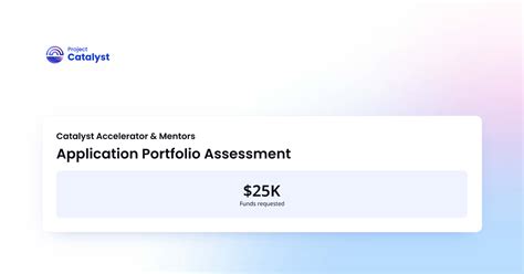 Application Portfolio Assessment