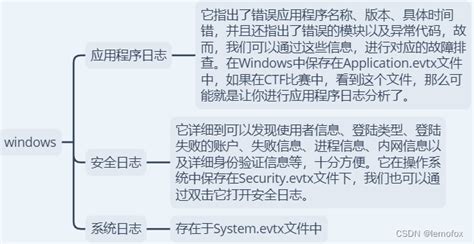 流量分析and日志查看buuctf 流量分析 Csdn博客