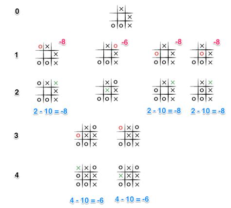 von neumann s minimax theorem algorithm