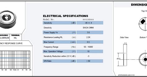 Настройка и измерения созданной акустической системы