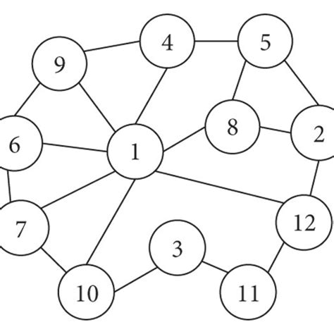 semantic distance index construction download scientific diagram