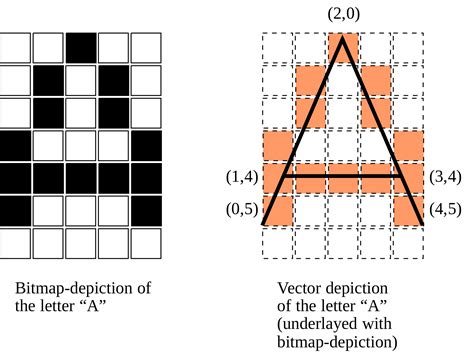 Vector Graphics Tutorial At Collection Of Vector