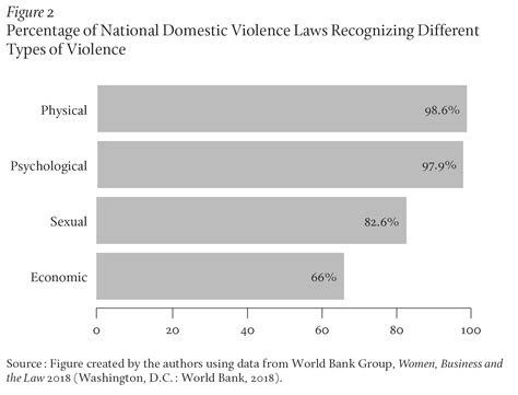 Domestic Violence Against Women Statistics