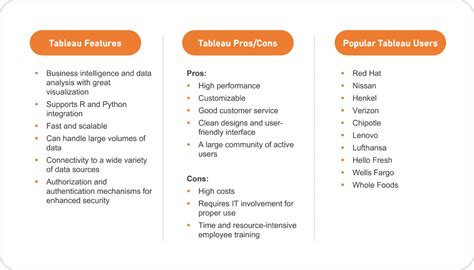 Power Bi Vs Tableau Which Business Intelligence Tool Is Right For You