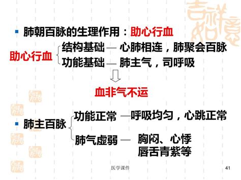中医基础理论藏象 PPT课件 word文档在线阅读与下载 无忧文档