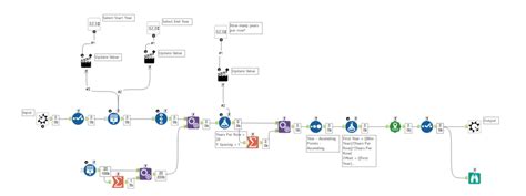 Curvy Timeline Macro The Information Lab