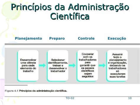 To 02 Administracao Cientifica De Taylor