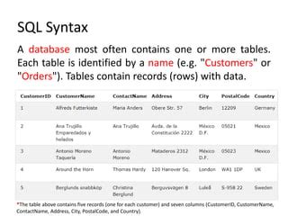 Reviewing SQL Concepts PPT