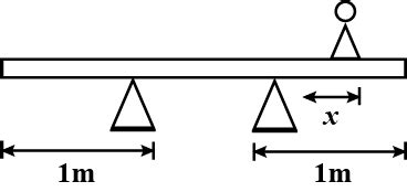 A Wooden Plank Of Mass Kg Is Resting On A Smooth Horizontal Floor A Man Of Mass Kg Starts