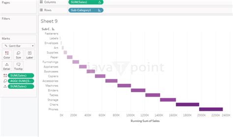 Advanced Visualisations In Tableau Tpoint Tech