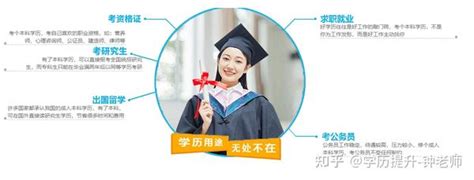 自考本科考研后的学历是什么？ 知乎
