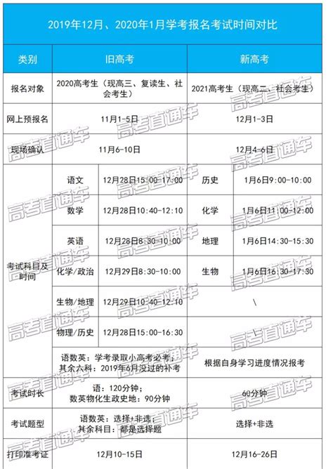 中职生可以报名广东2020普通高考和学考吗？可以，但要注意 高考直通车
