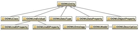 Oo Package Class Diagram Engine Package Package Responsible For The