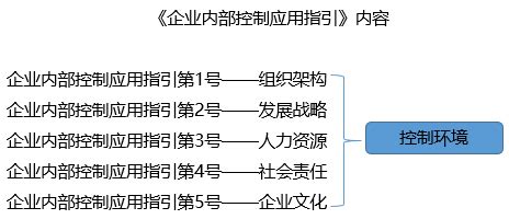 讲义查看