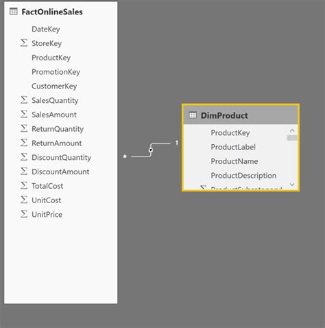 Use Calculated Tables To Show Only Used Rows In Dimensions Kasper On BI