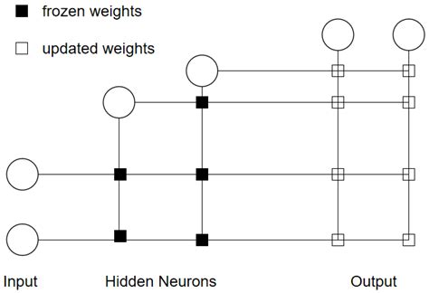 Axioms Free Full Text Improved Cascade Correlation Neural Network