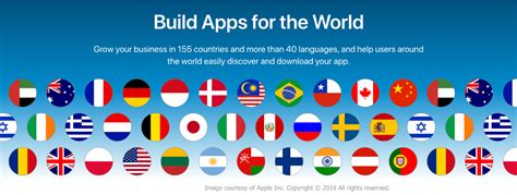 App Store Localization Intro To Aso Localization Keyword Planner Build An App Likes App