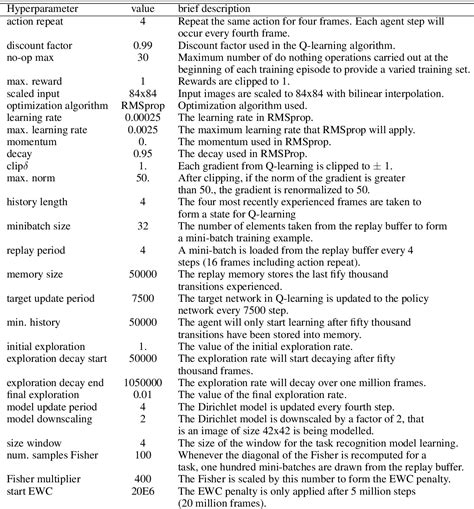 Pdf Overcoming Catastrophic Forgetting In Neural Networks Semantic Scholar