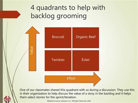 Agile Data Governance Tutorial Pptx