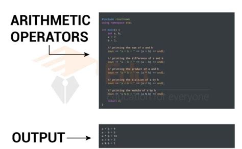 Arithmetic Operator In C Addition Subtraction Multiplication