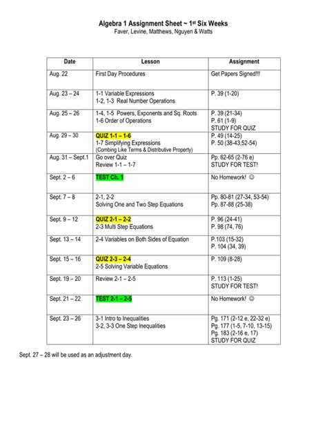 Algebra 1 Assignment Sheet First Six Weeks