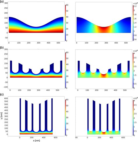 Electrochemical Model Of The Anodization Of Lipss‐patterned Ti Foil