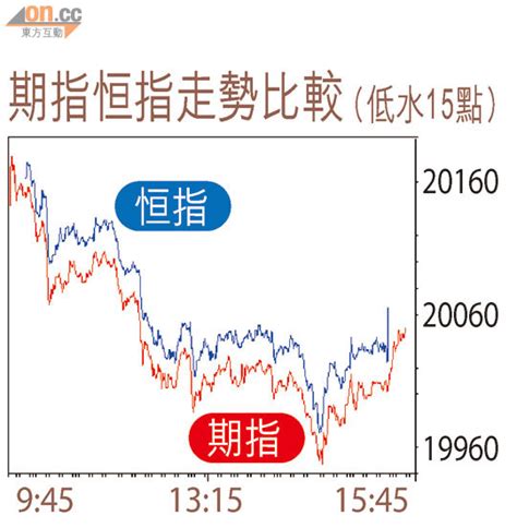期指觀瀾續持好倉謀定後動 東方日報