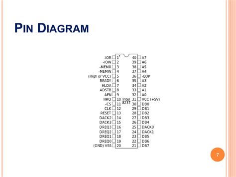 Direct Memory Access Controller Slidepptx