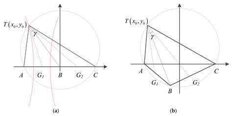 Electronics Free Full Text A Novel Airspace Planning Algorithm For