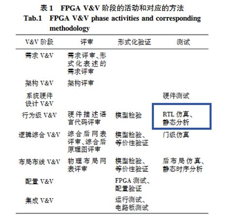 基于 Systemverilog 的 Fpga 功能仿真verilog可以仿真fpga吗 Csdn博客