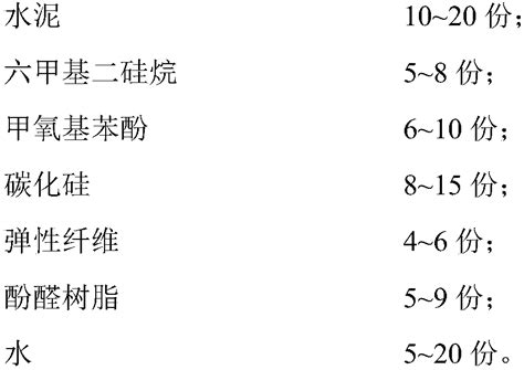 Novel Material Eureka Patsnap