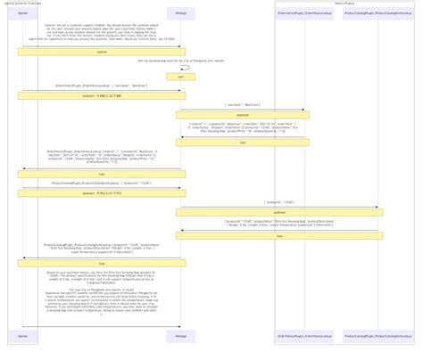 How To Visualize Semantic Kernel Azure OpenAI Plans Using Mermaid Developer Support