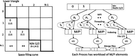 Task Decomposition Left And The Mpi Right Implementation Of Sw G