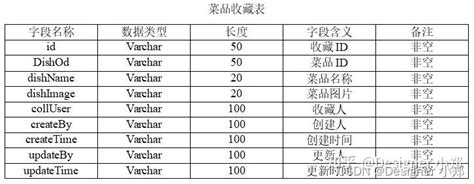 社区买菜系统 毕业设计 java vue springboot mysql 知乎