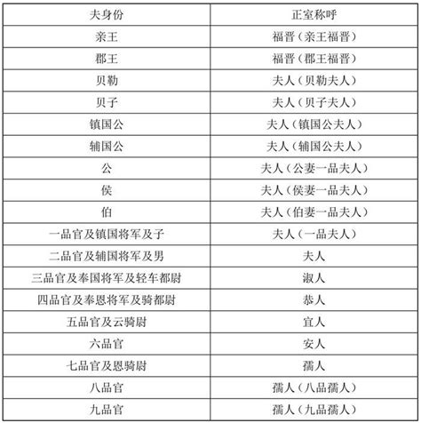求专人科普一下古代嫡女和庶女的地位区别 知乎