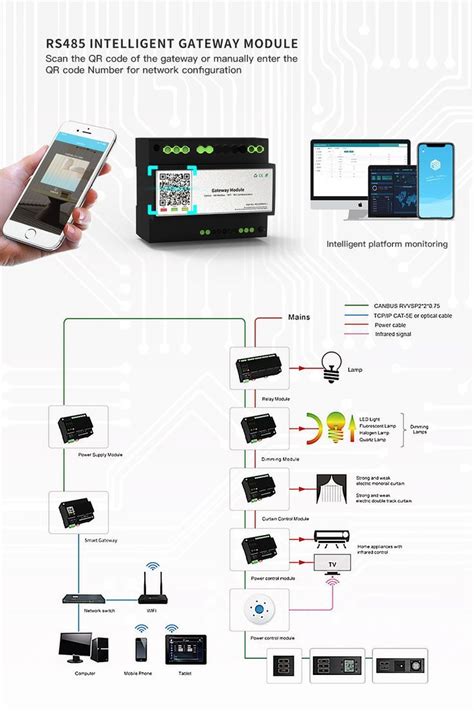 Rs485 Intelligent Gateway Module Realizing Centralized Control