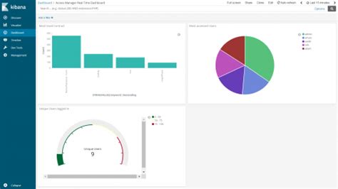 Netiq Access Manager Real Time Analytics Using Aws Kinesis Service Access Manager Tips